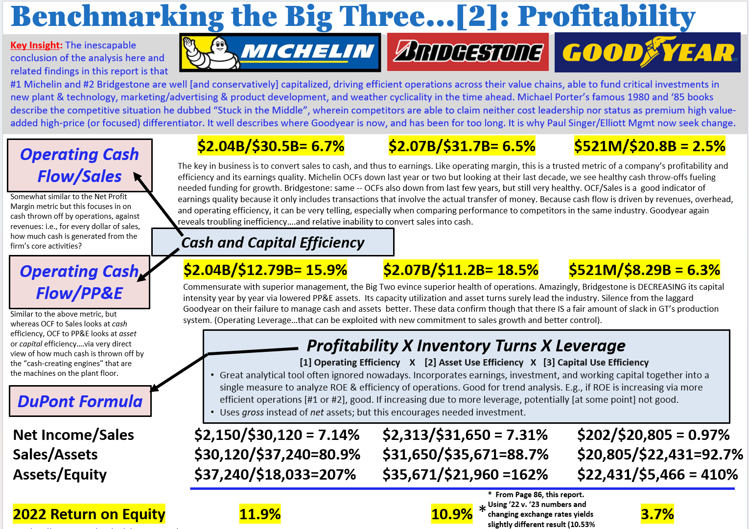 What Will Happen to Goodyear? - by John L. Chapman