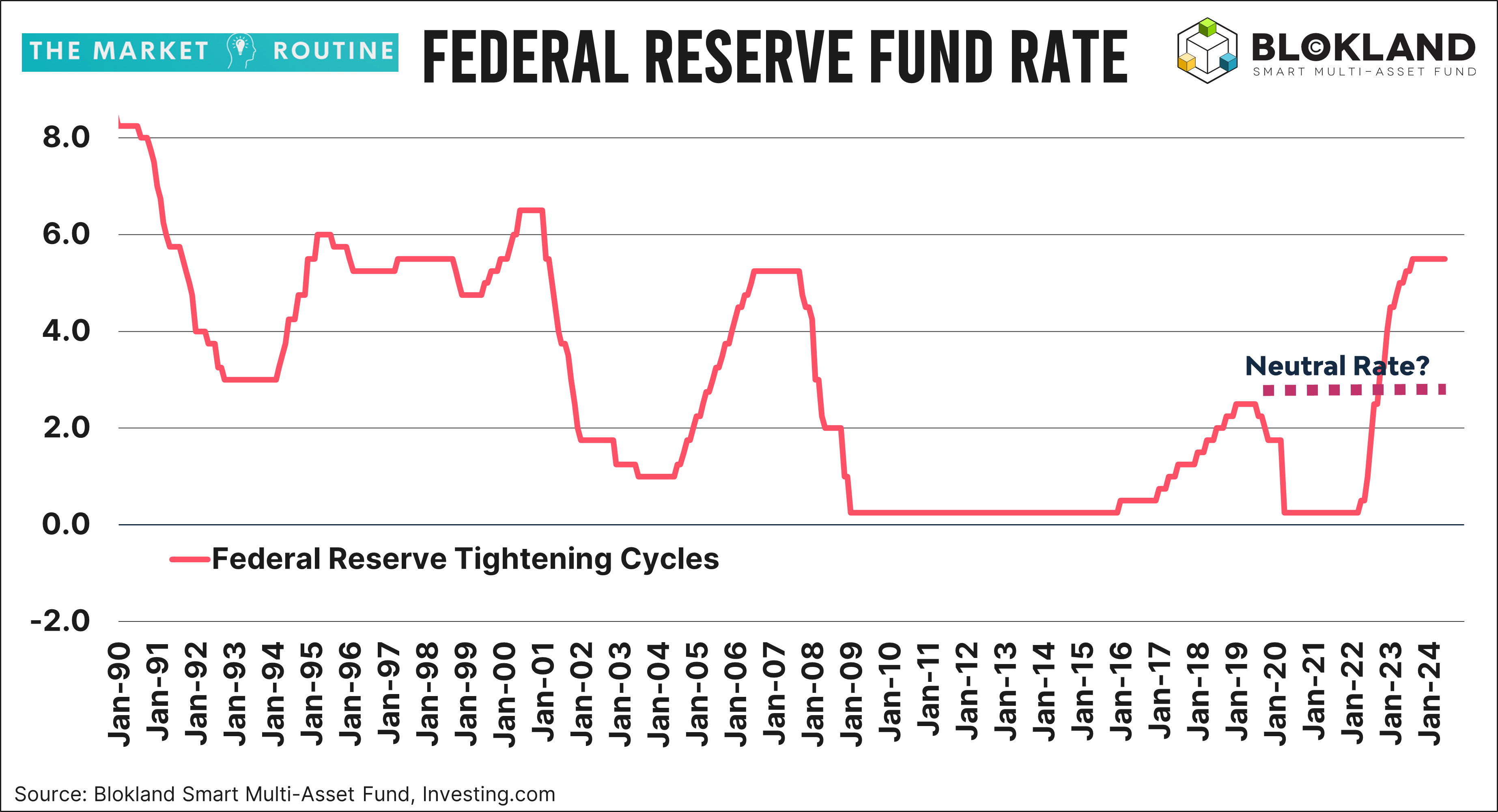 Inflation X Powell: two steps forward, one step back!