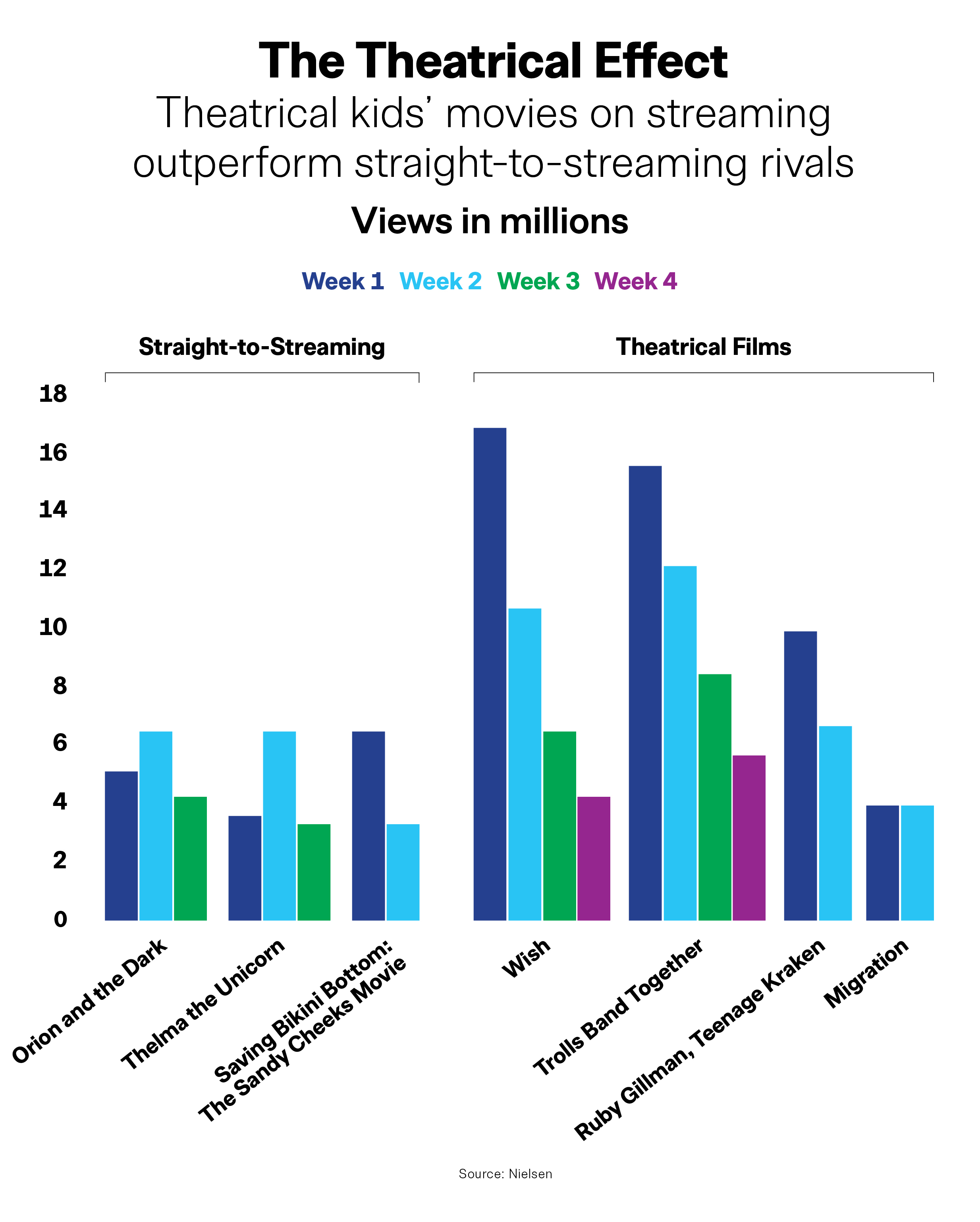 Animation is Making Serious Bank Today. Almost No Matter What