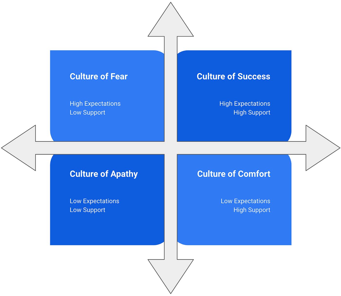 The Incredible Power of Organizational Culture