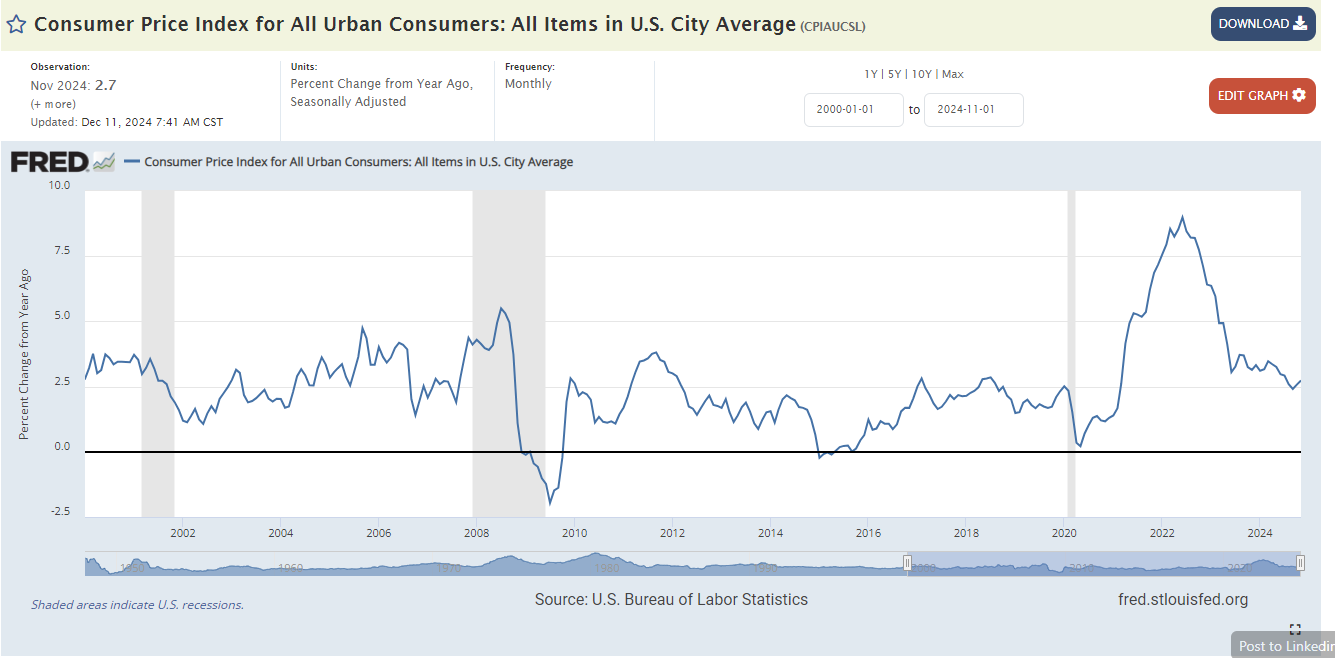 Forecasting VAR Using EViews: A Step-by-Step Guide