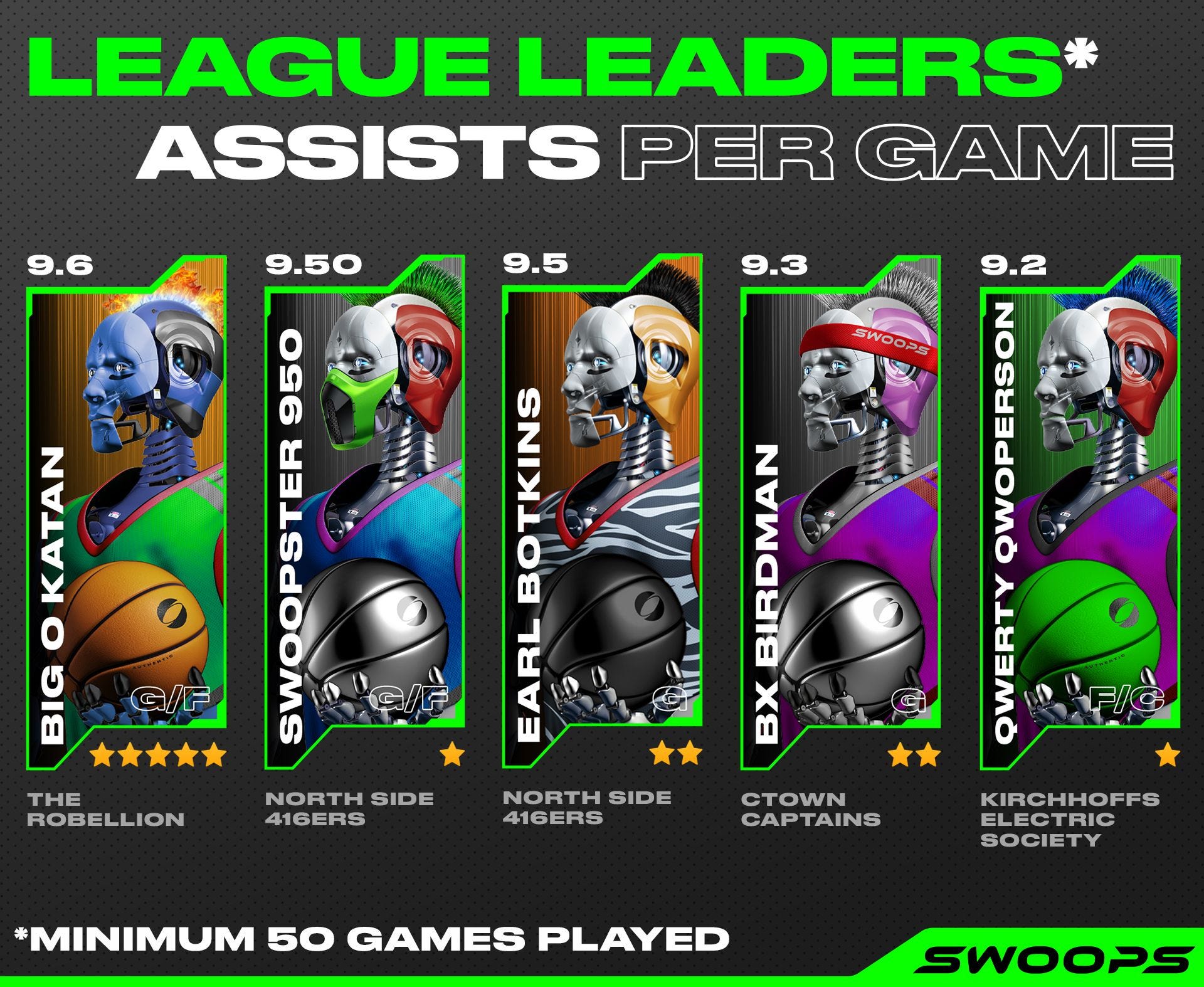 SWOOPs Mint is Live - Edge Of NFT Newsletter SPECIAL