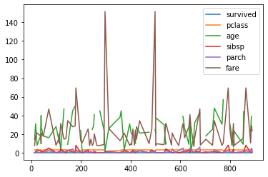 Advanced Data Manipulation with Pandas