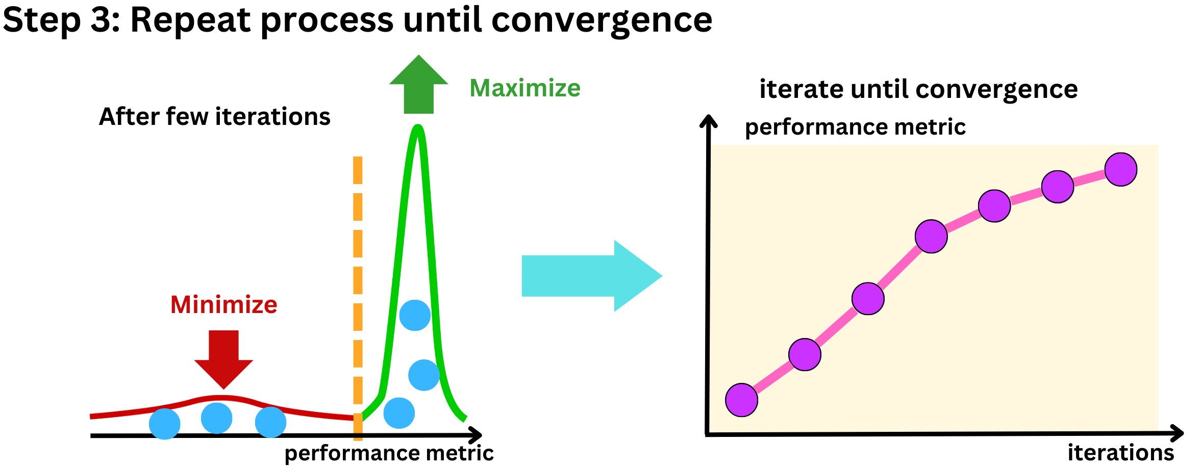 The Aiedge Algorithms For Hyperparameter Optimization