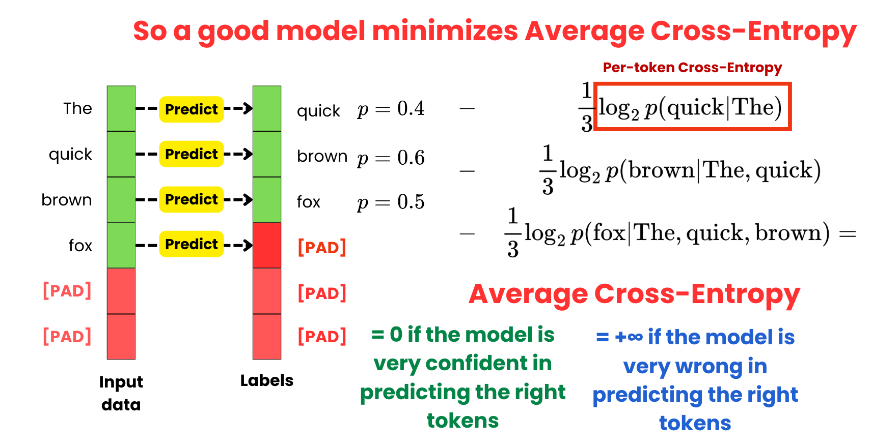 Training LLMs to Follow Instructions - by Damien Benveniste