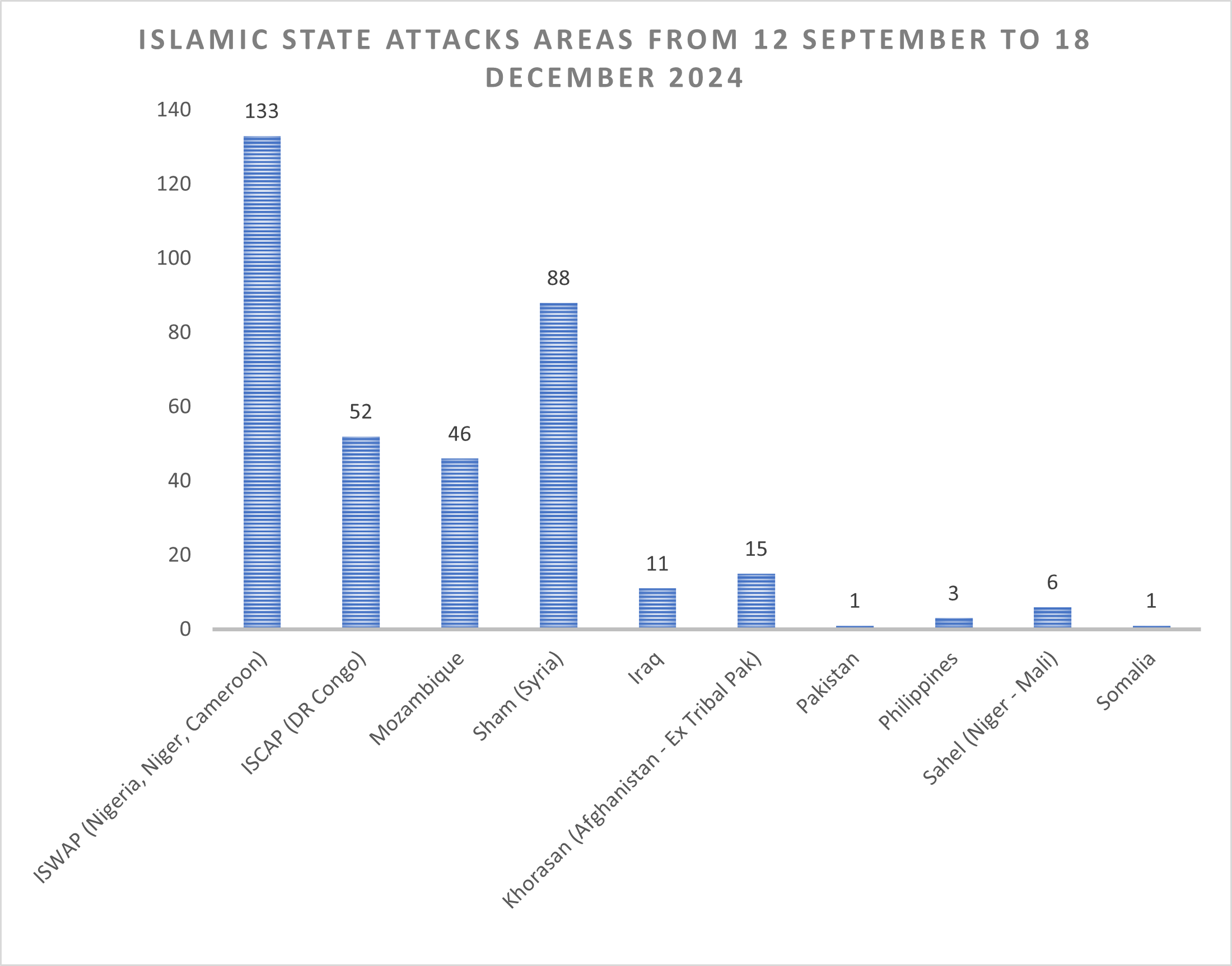 Analysis No. 474 of the Islamic State's al-Naba weekly.