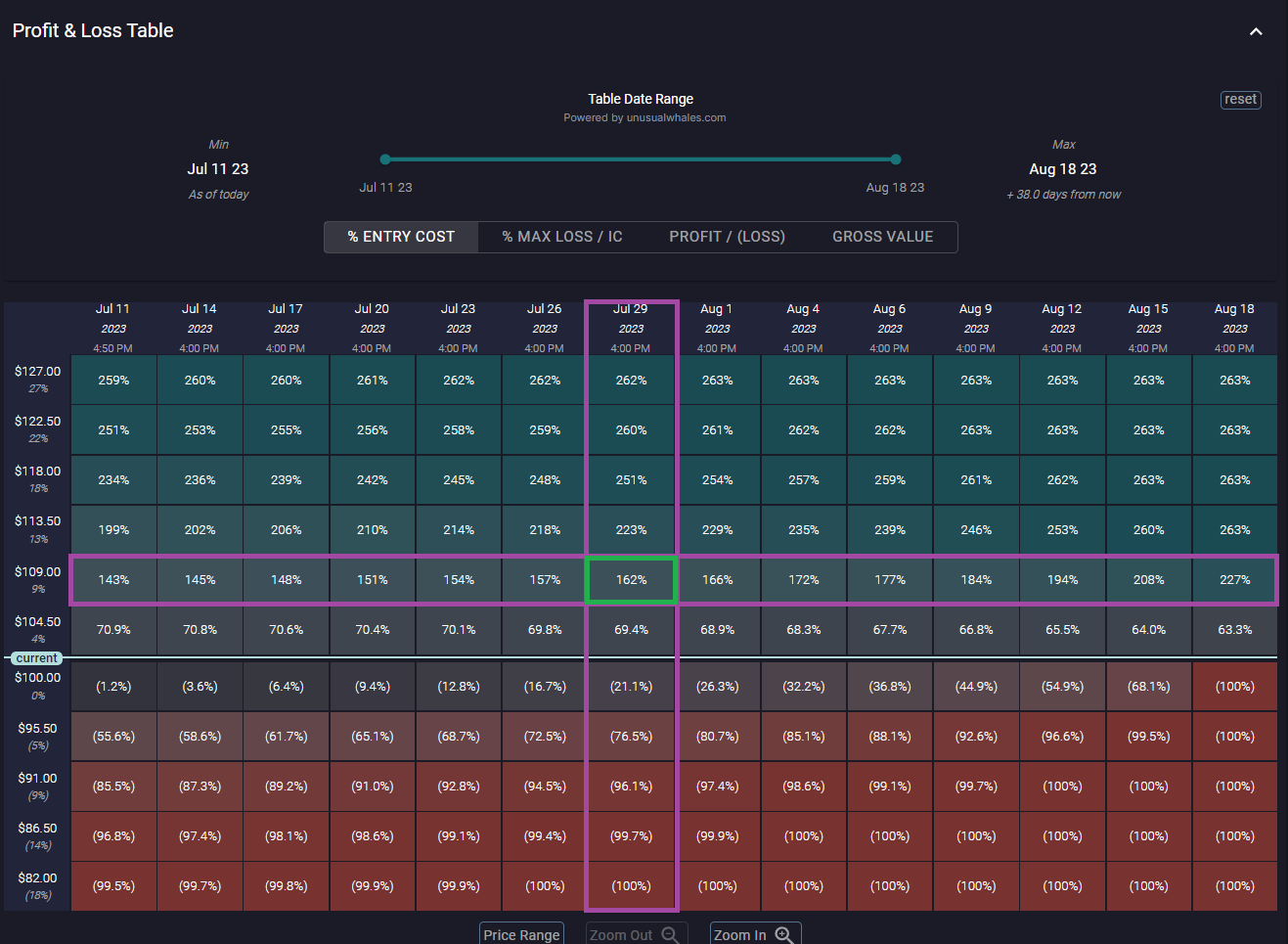 How to use Call Debit Spreads and Spot Them in the Flow