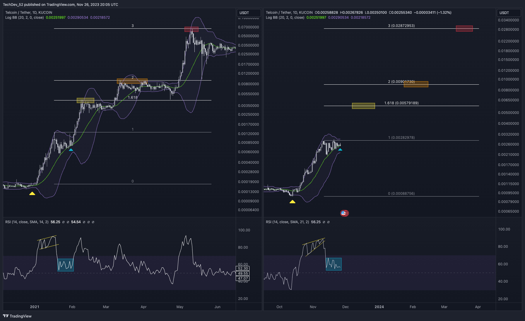 TechDev Newsletter - Market Update Issue #34 - Part 2
