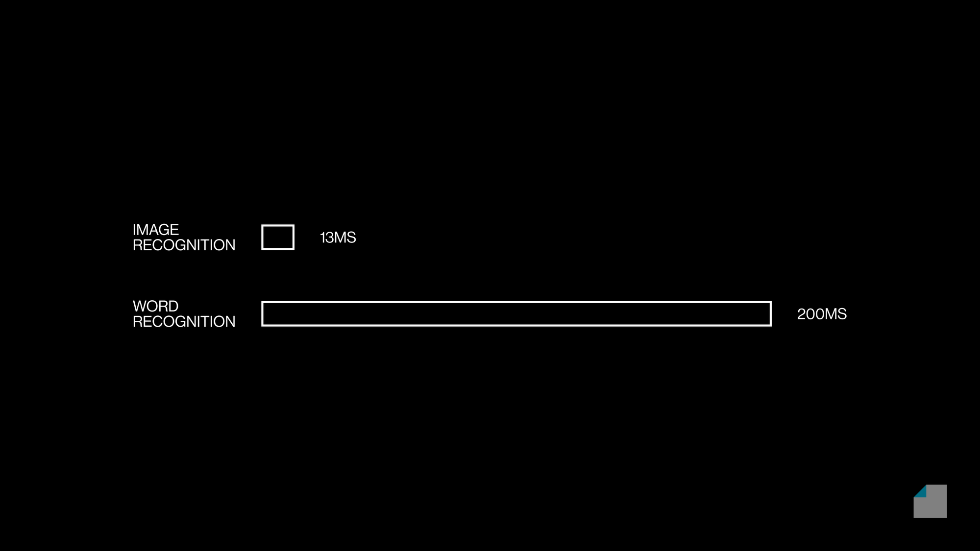 Masterclass: How to Design Like Visualize Value