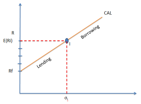 Should We Bet? - by Tigor Siagian, CFA, FRM