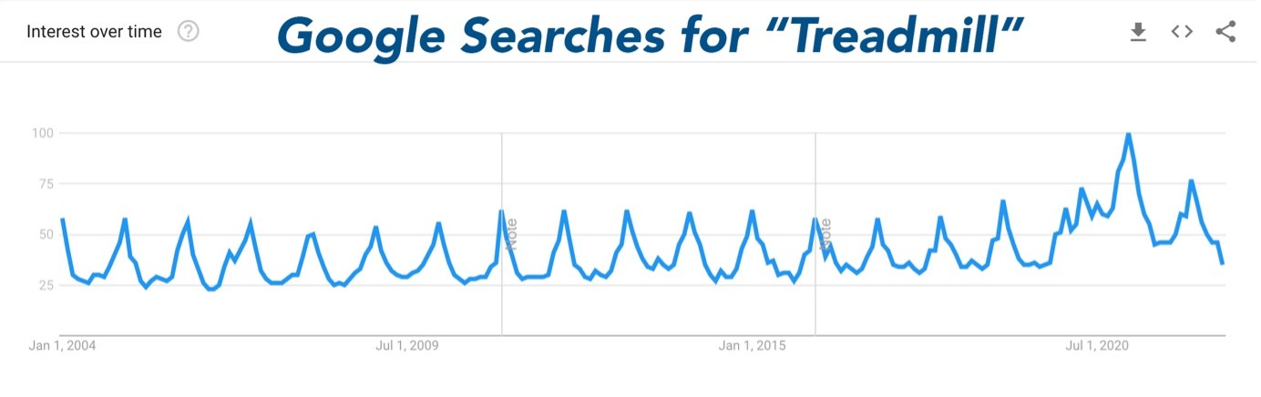 How predictable are humans? - by Brian Klaas