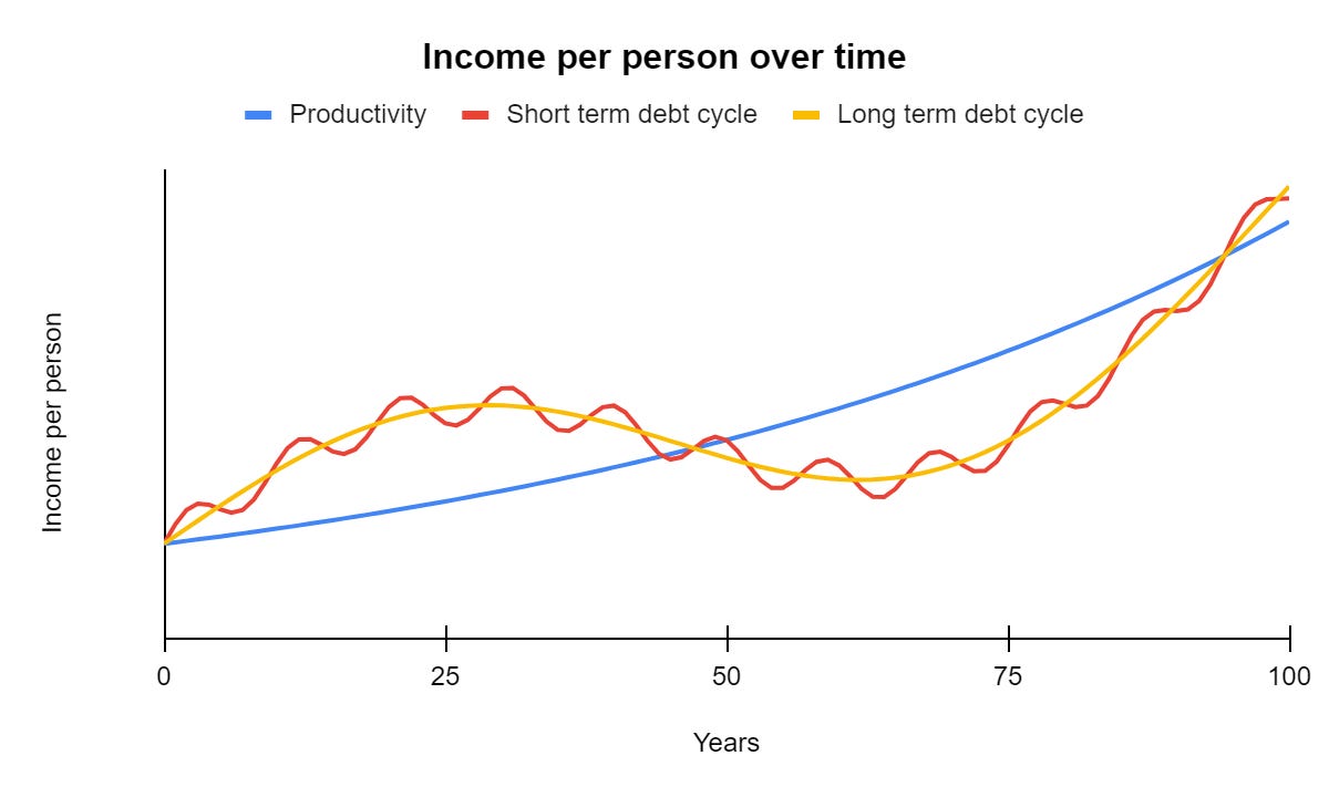 How the economy works - Part 2 - by Tom Williamson
