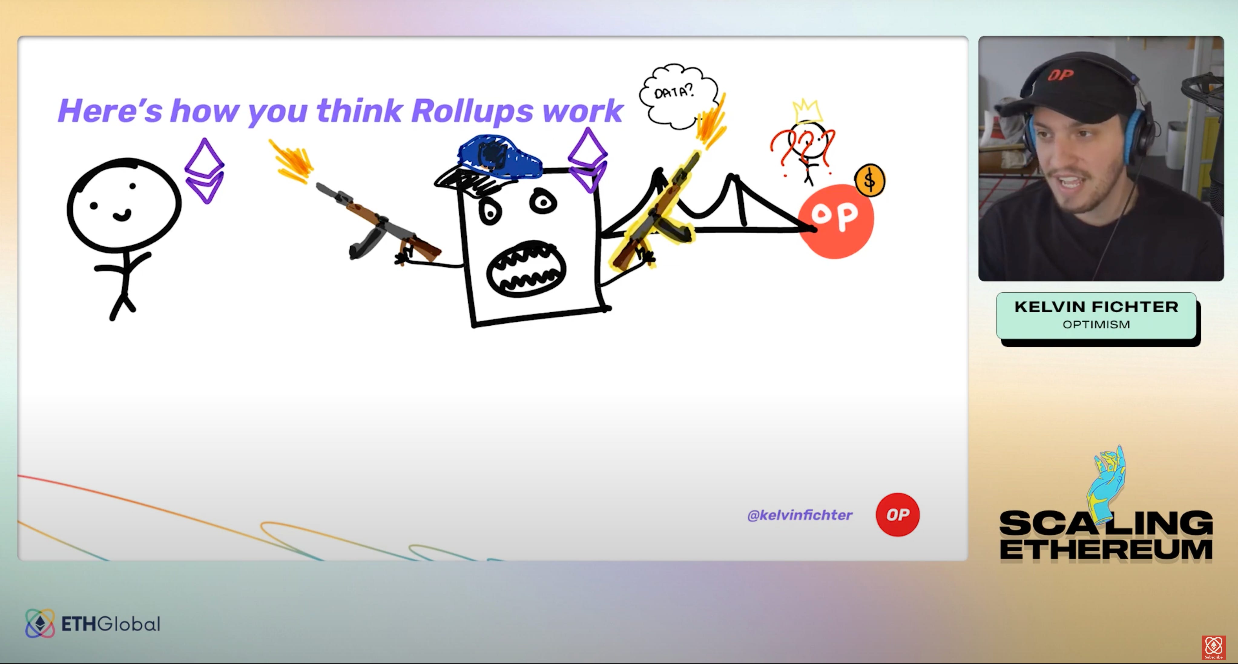 Deconstructing Rollups - by Patrick McCorry