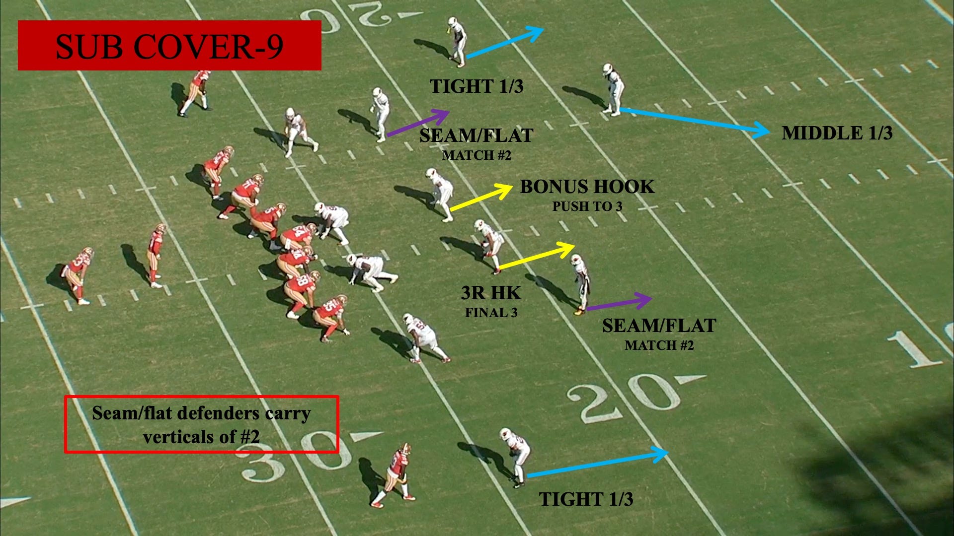 49ers film room: How Kyle Shanahan dismantled a Fangio-style defensive ...