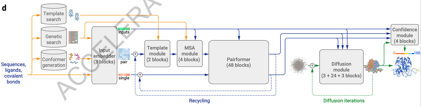AlphaFold: Protein Structure Prediction - by Alishba Imran