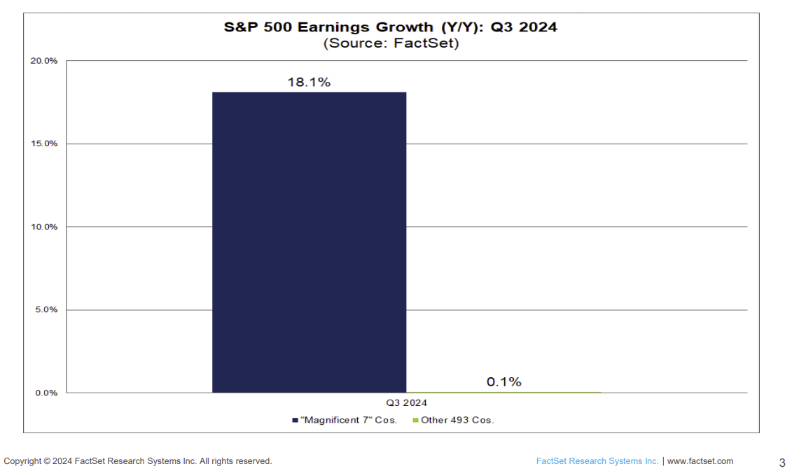 Historical context of the current bull market, plus earnings report ...