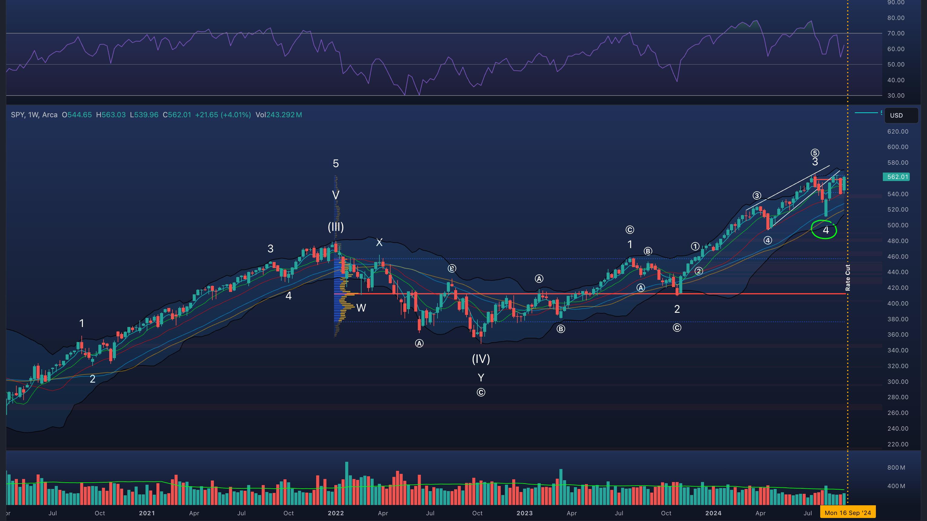 A Brief Overview of the Benchmark Indexes - by Nomad Hedge