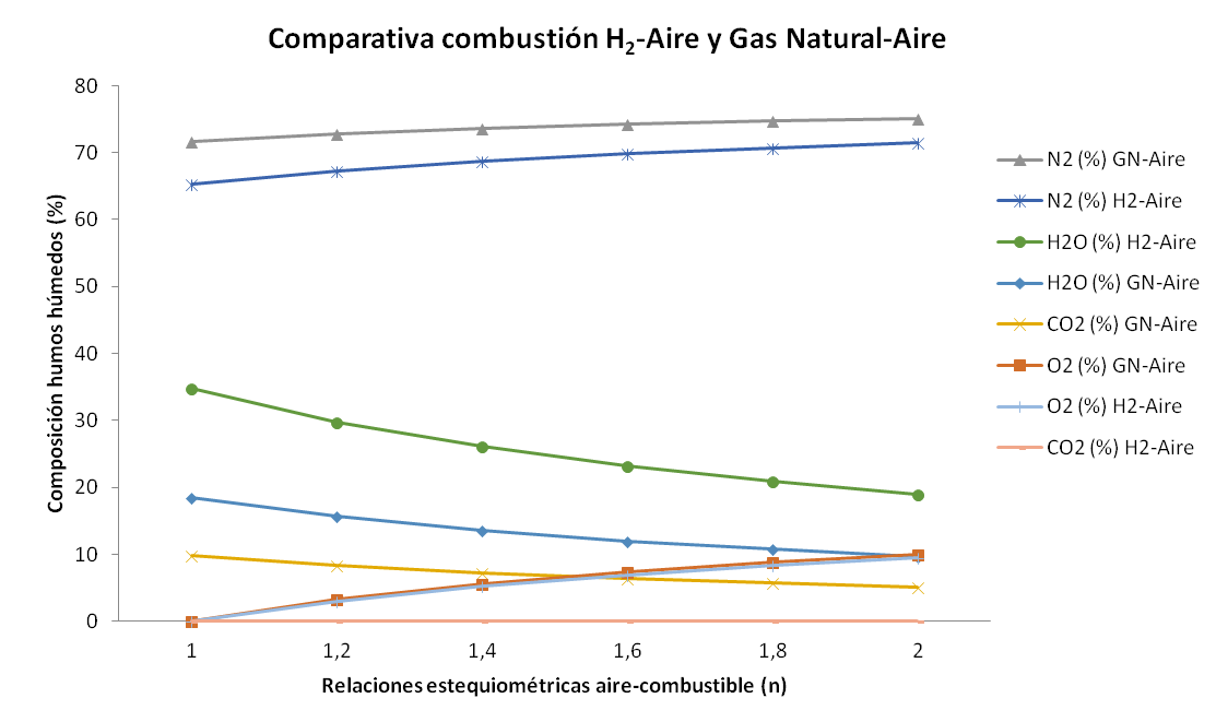Combustión H2 gas natural en cocción de productos cerámicos