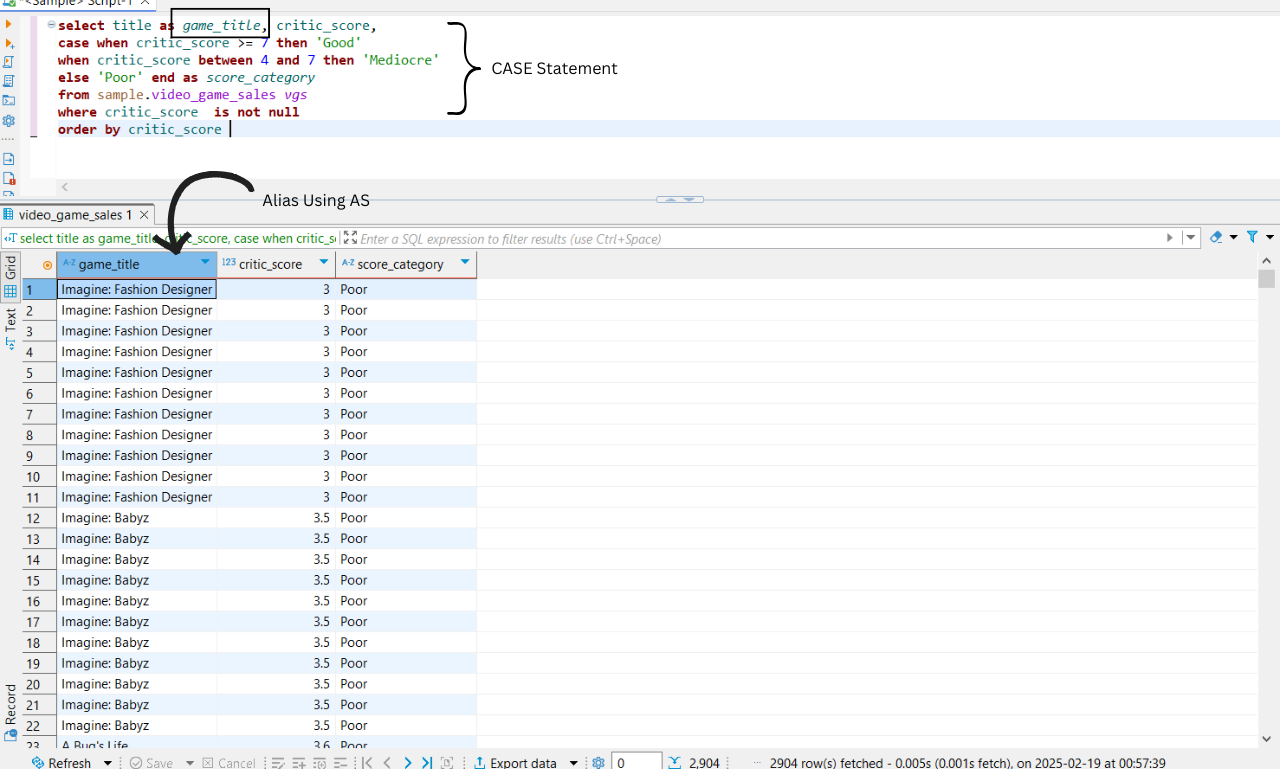 Day 18: ALIASES And CASE Statements In SQL