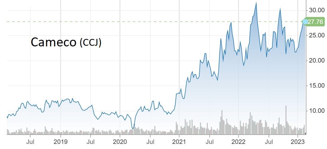 Uranium Miners: Let’s Start With Cameco