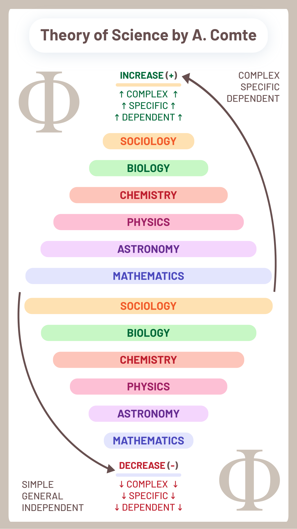 Spengler's Philosophy of Science-Epistemological Framework & the Second ...