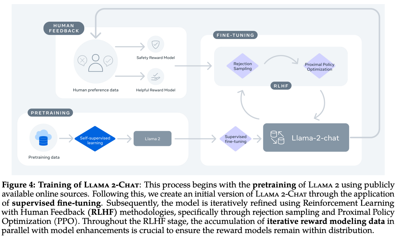 The History Of Open Source Llms Better Base Models Part Two