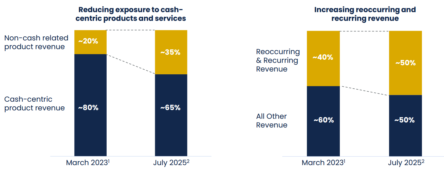 The Paper Paradox: How an Overlooked Industry Is Reinventing Security