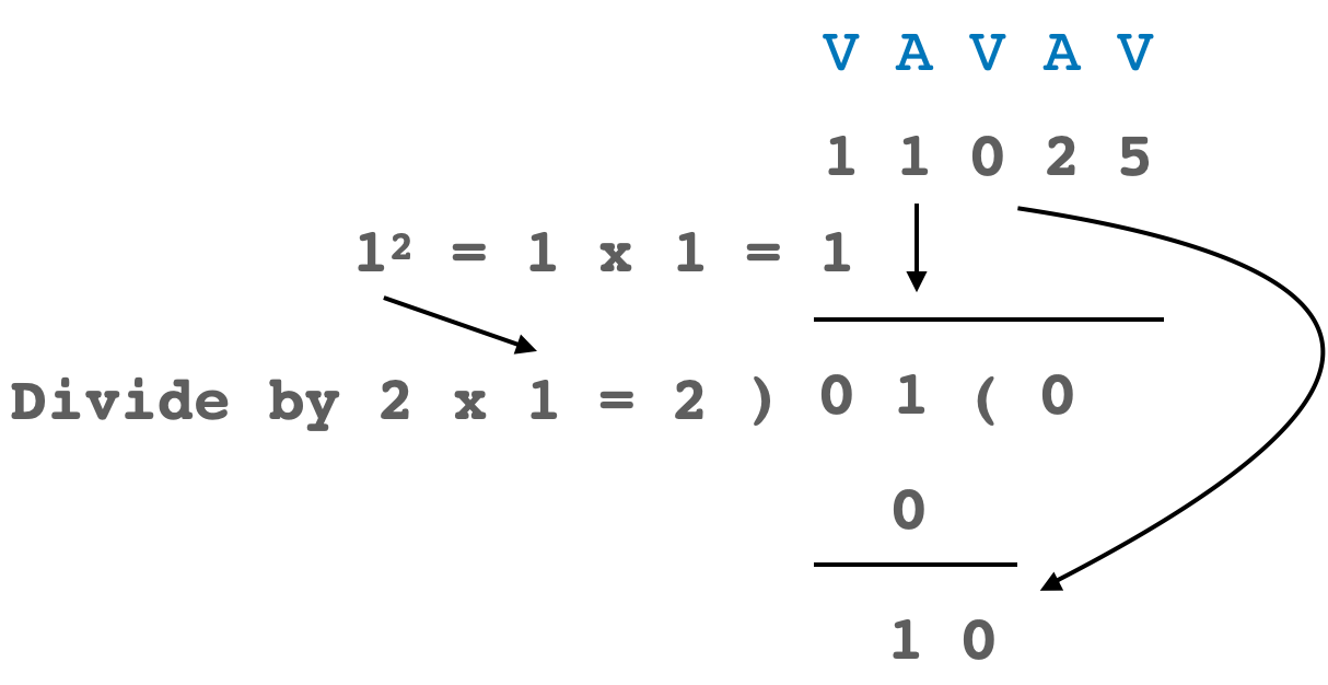 Āryabhaṭa's Algorithmic Square Rooting - by Sanjay Pande