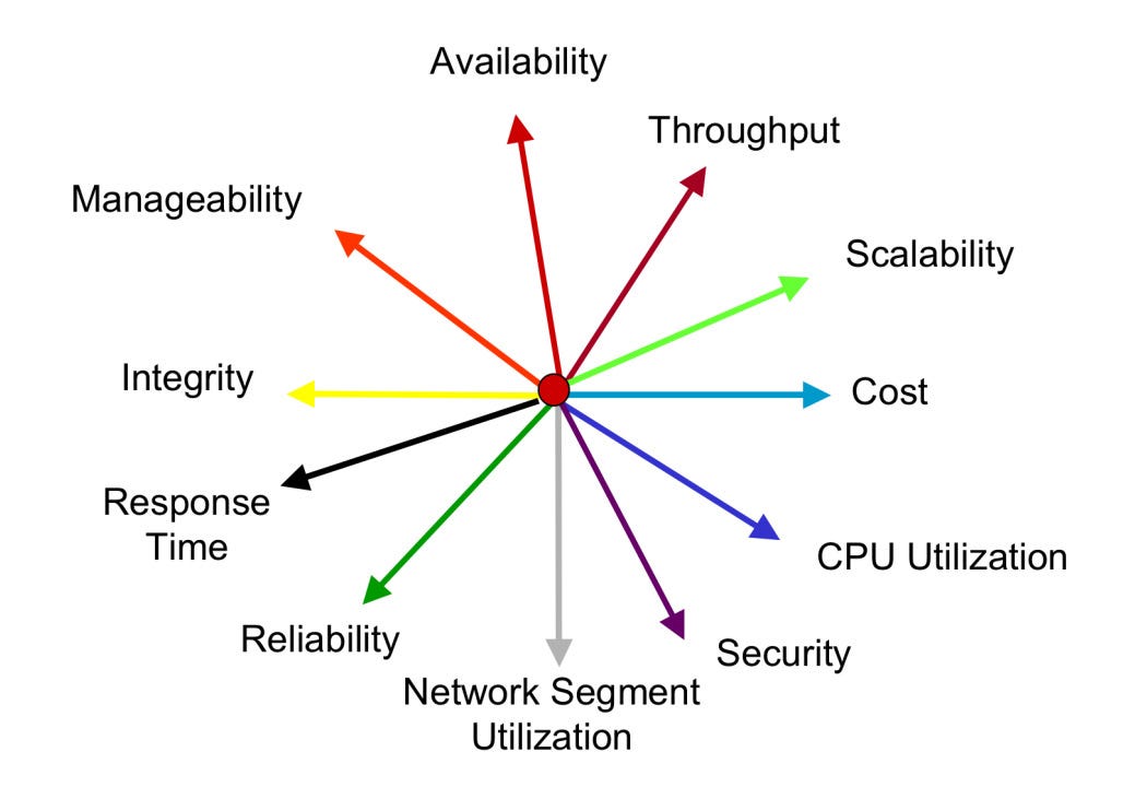 Finding the Network Performance Envelope - by Ken Camp