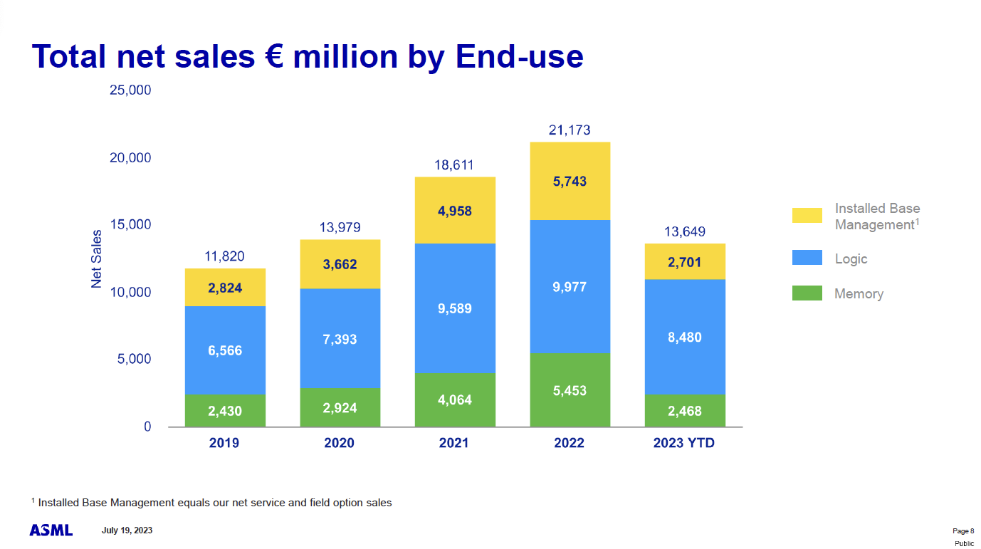 หุ้น ASML ผู้ผูกขาดอุตสาหกรรมชิปตัวจริง!!! [Deep Dive]