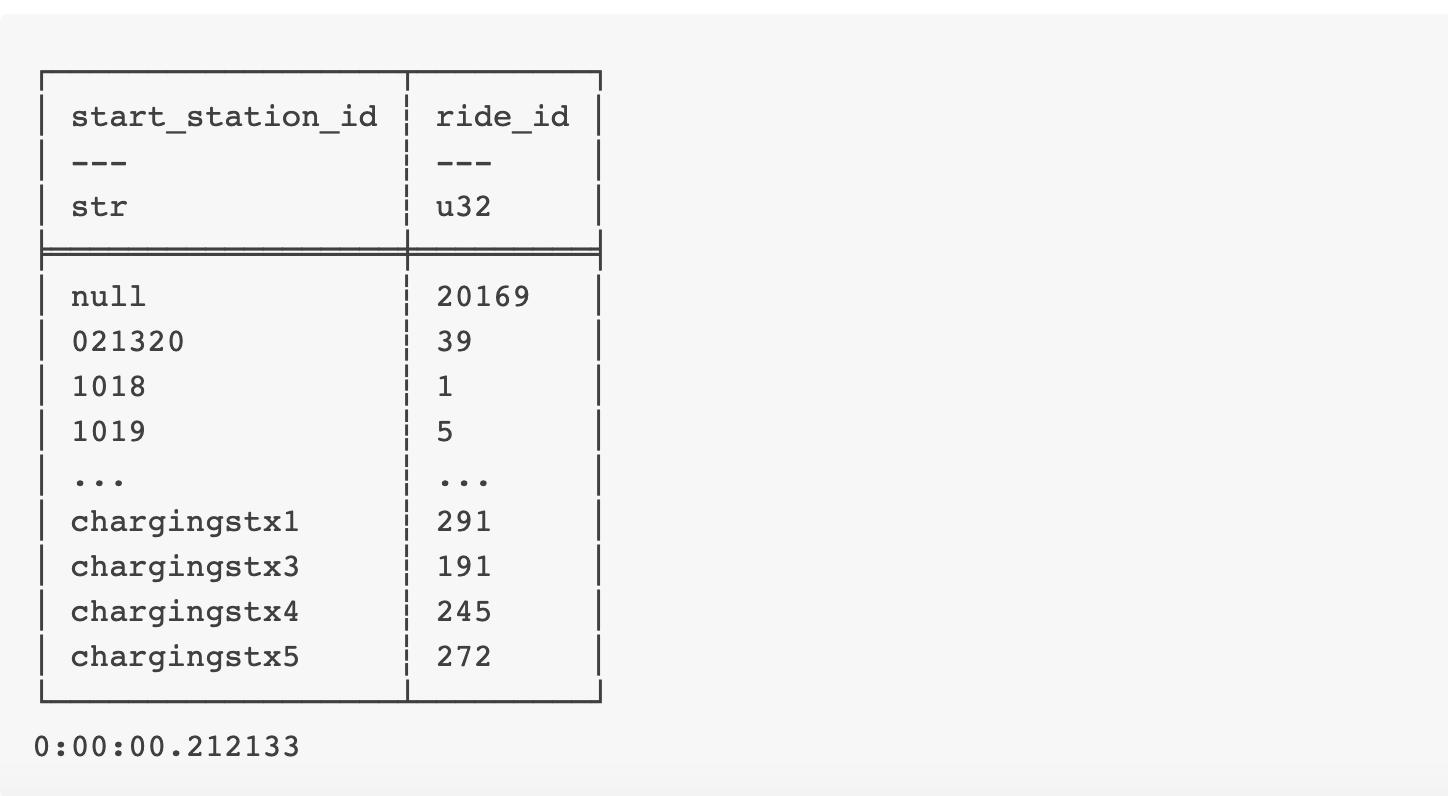 Why is Polars All The Rage?