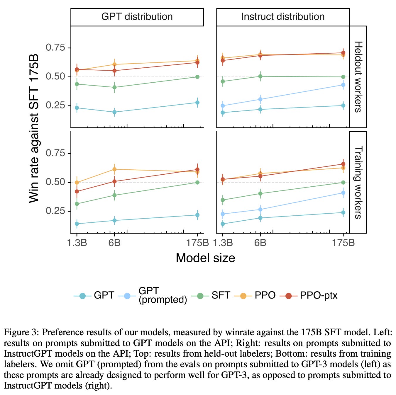The Story of RLHF: Origins, Motivations, Techniques, and Modern ...
