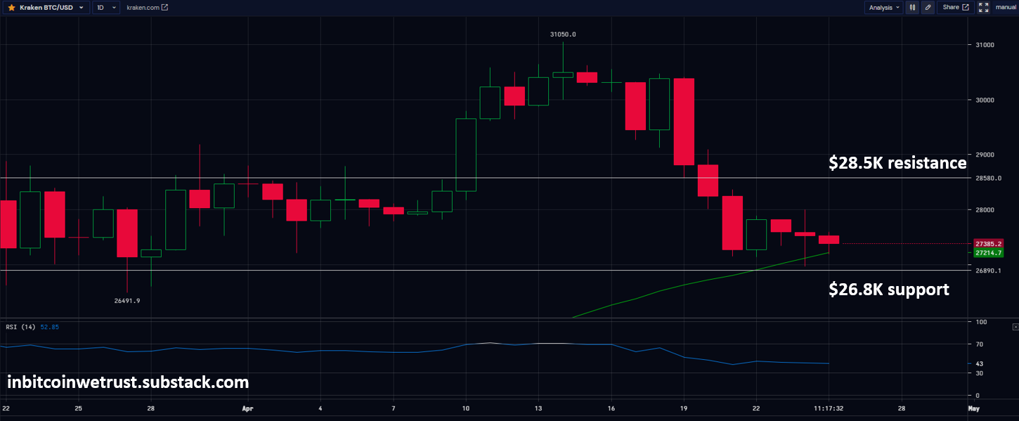 The 3 Big Questions to Ask Yourself Regarding the Bitcoin Revolution
