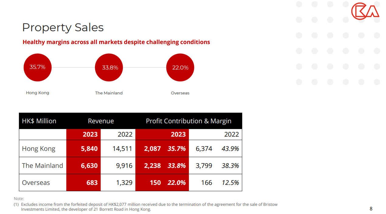 CK Asset: How I would play a recovery of China / Hongkong