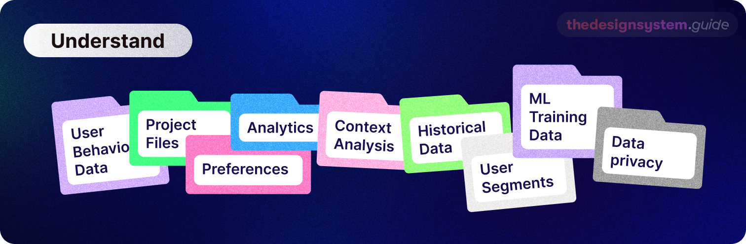 Adaptive User Interface By Romina Kavcic