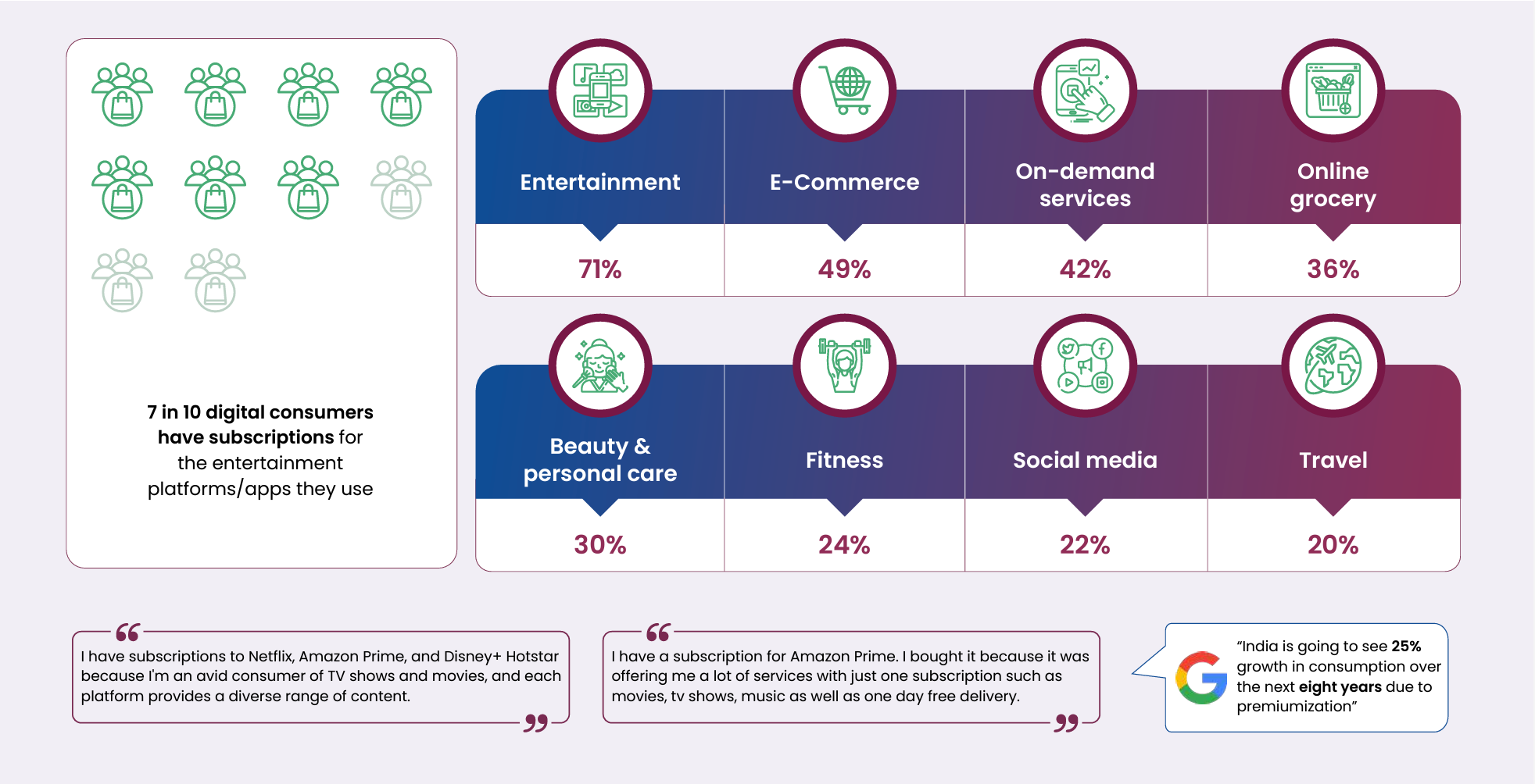 '24 Vision: India's Streaming Evolution Unveiled
