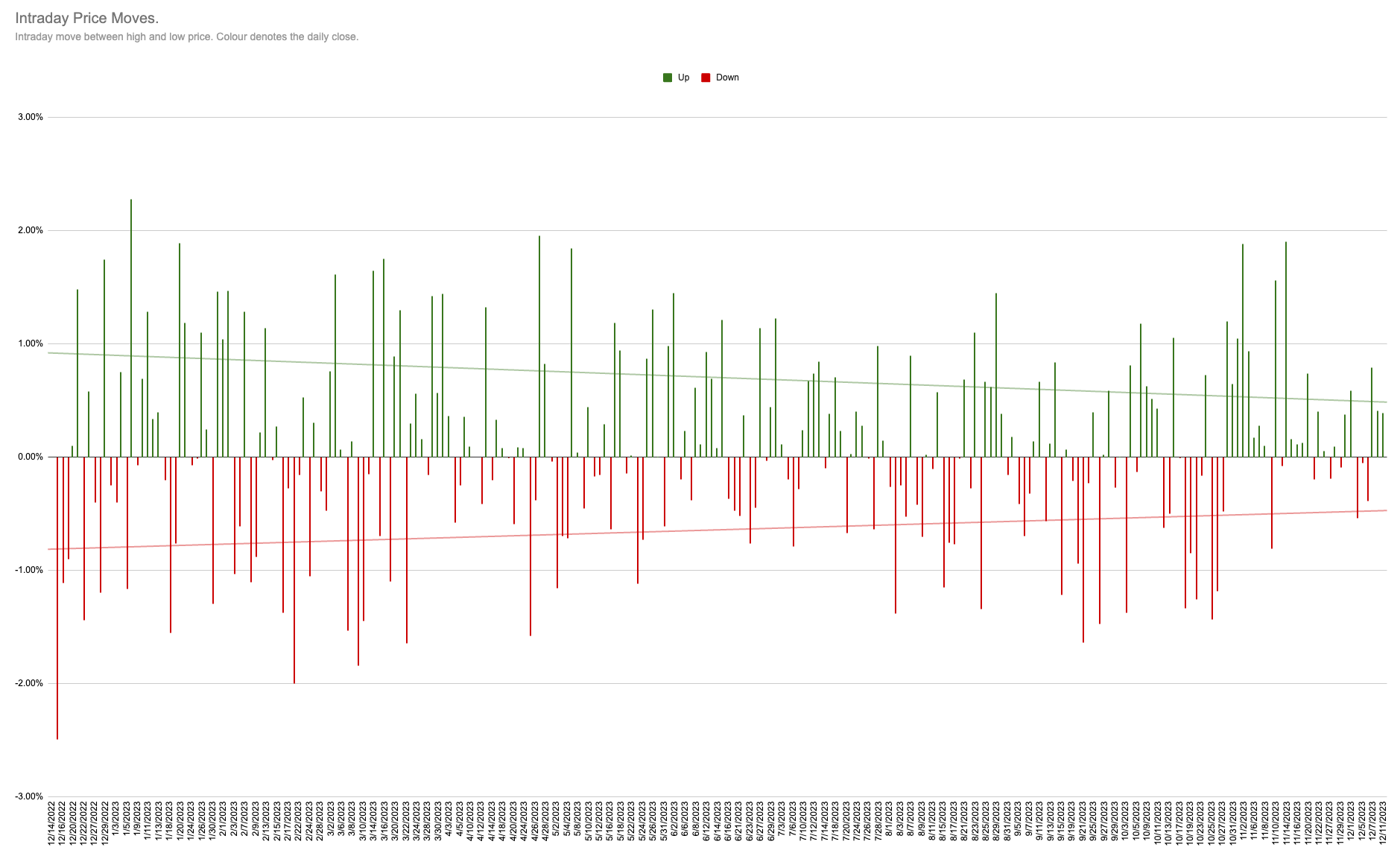 Catch the rotation don't lament it! - by Christopher Moir