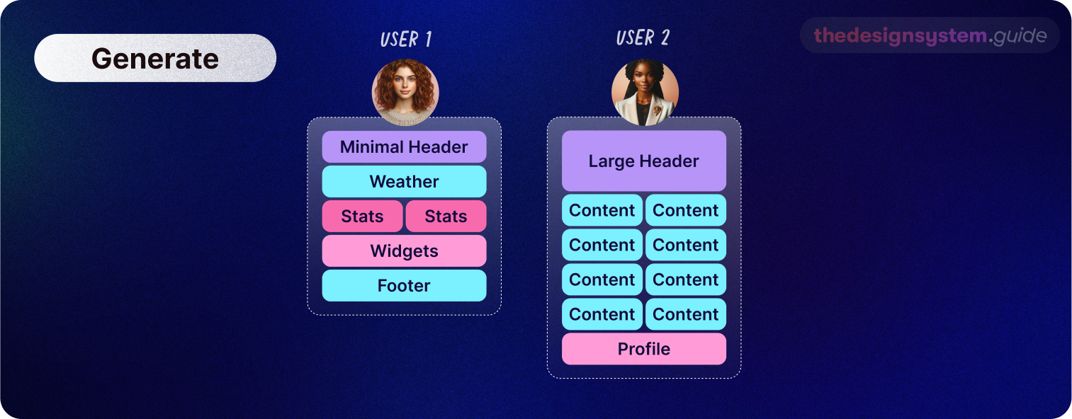 Adaptive User Interface - by Romina Kavcic