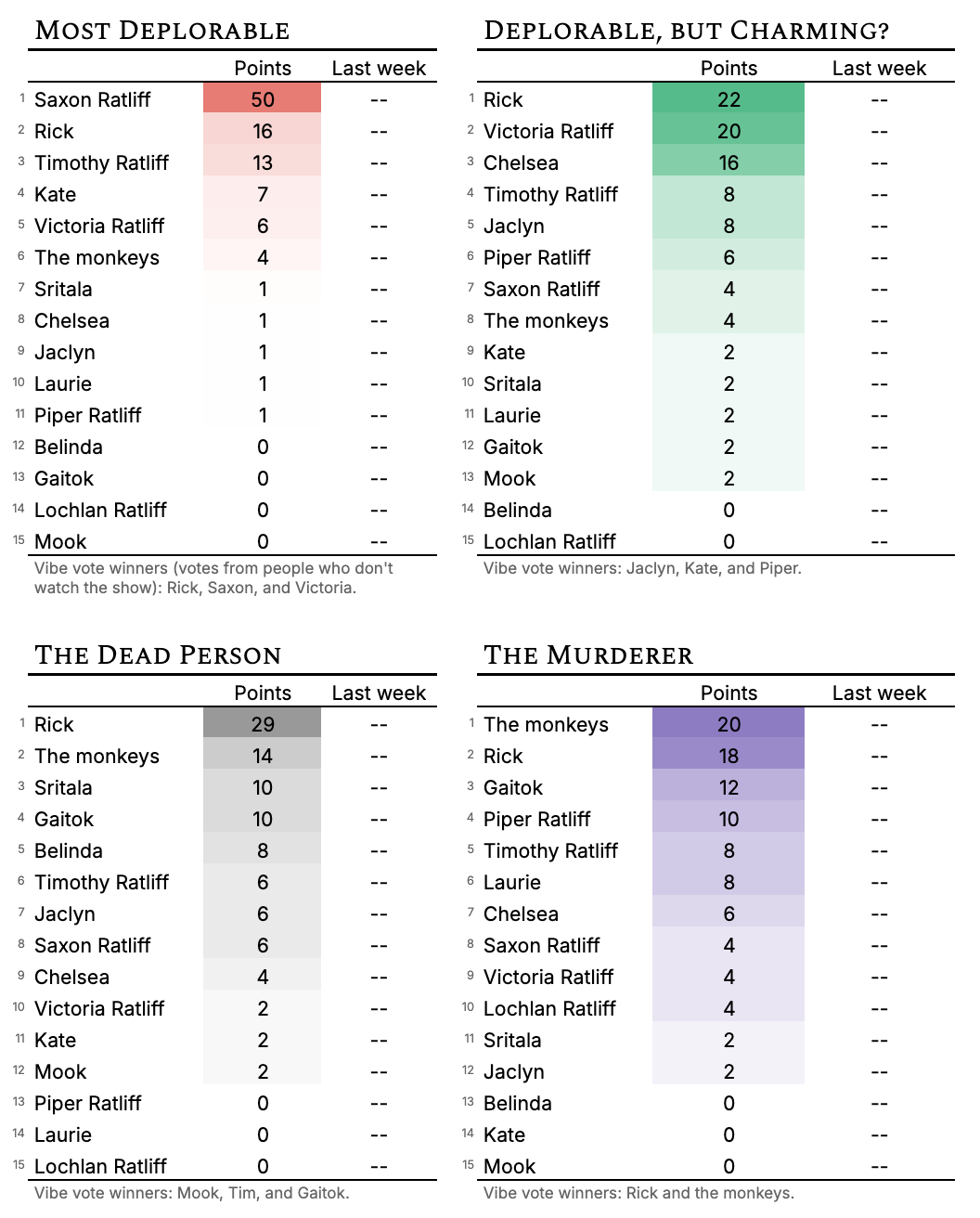 The end of YC - by Benn Stancil - benn.substack