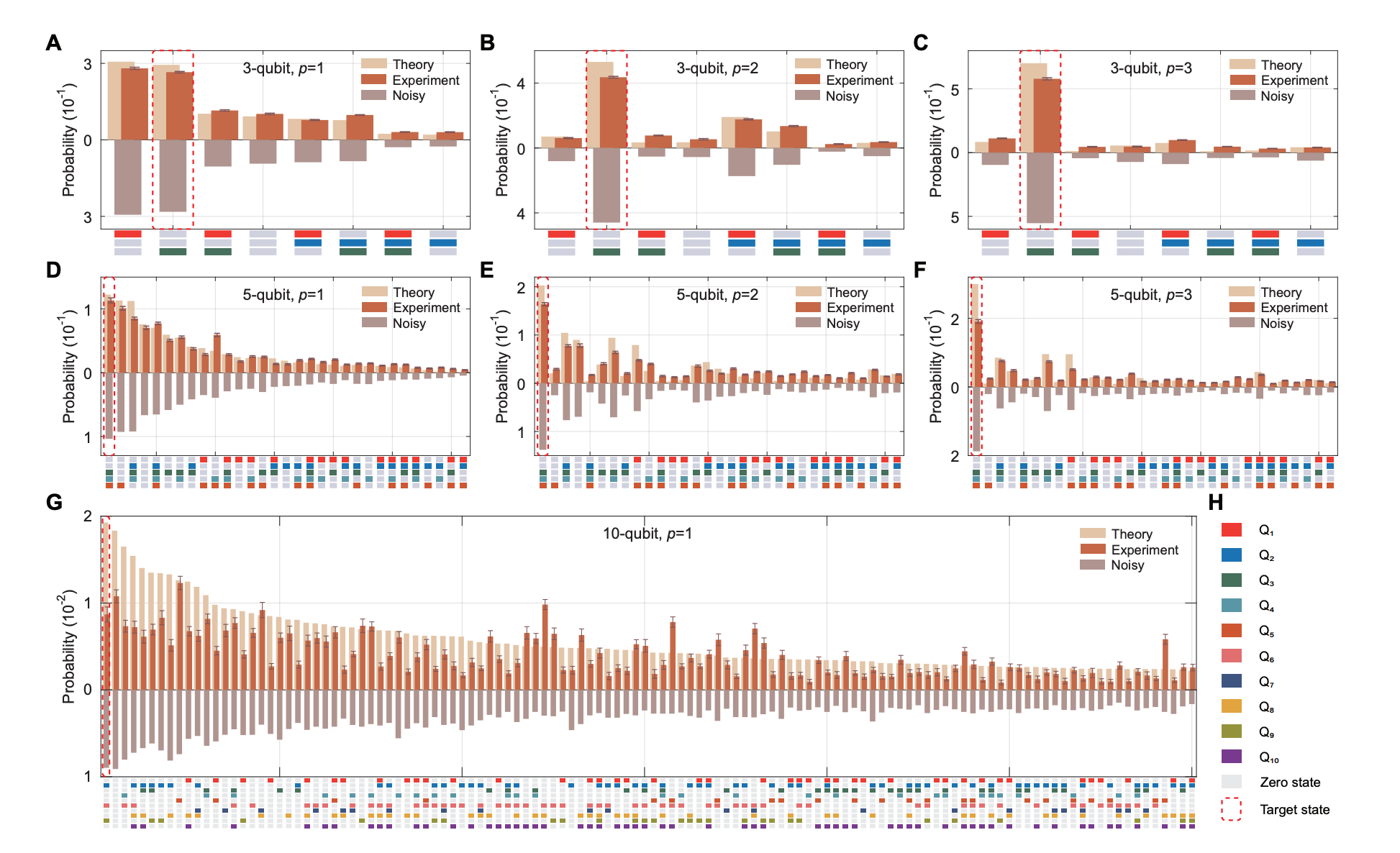 Web3: Quantum computing danger to blockchain encryption; Shopify NFT integration and marketplace ...