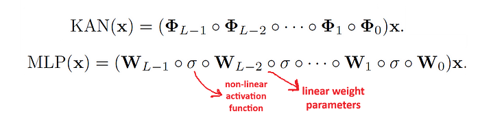 Understanding Kolmogorov–Arnold Networks (KAN)