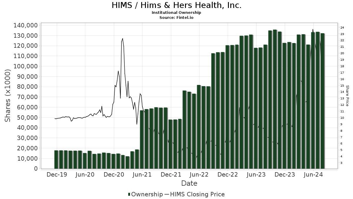 Telehealth’s Untapped Giant: Why Hims & Hers is Set to Dominate an ...