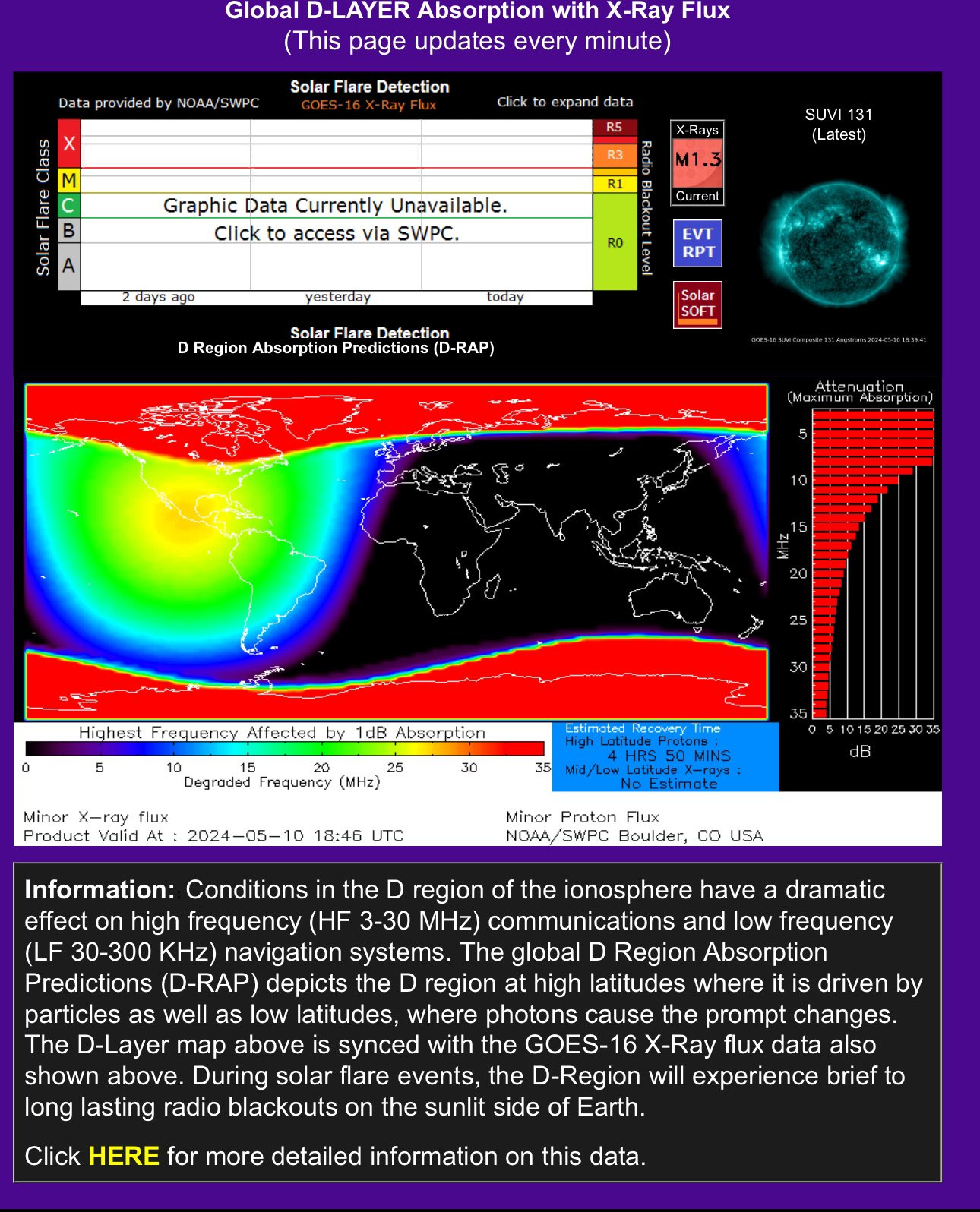 A 12% chance of a Global Killshot Solar Flare Event incoming this Weekend