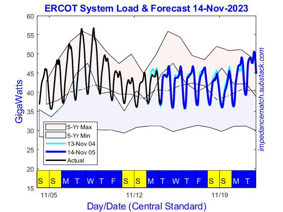ERCOT Daily 14-Nov-2023 - by Kevin Green - Impedance Match