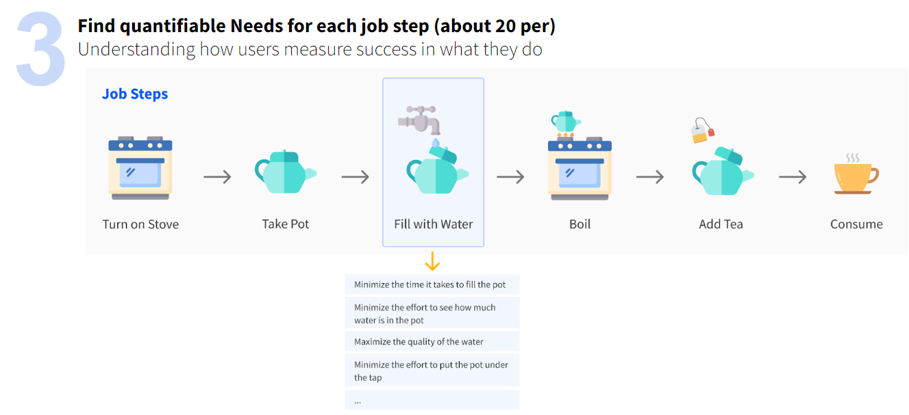 Leah's Product Market Fit Guide 2.0 - by Leah Tharin