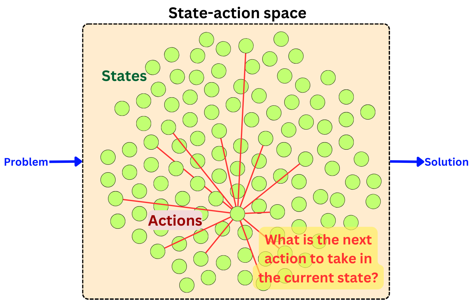 The Different Agentic Patterns - by Damien Benveniste