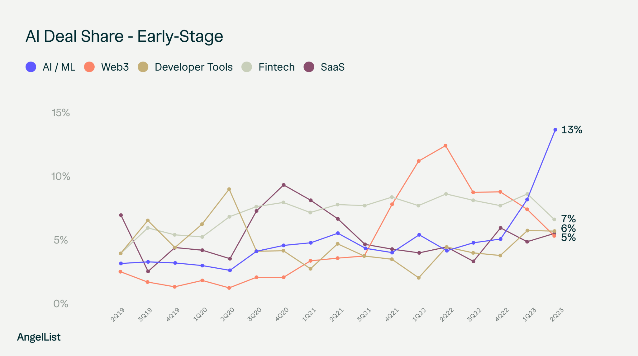 14 Charts That Tell the Story of AI Right Now