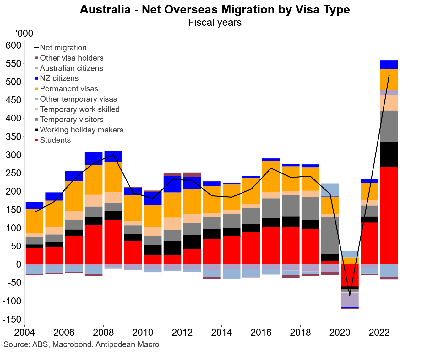 Aussie population growth to slow, a lot