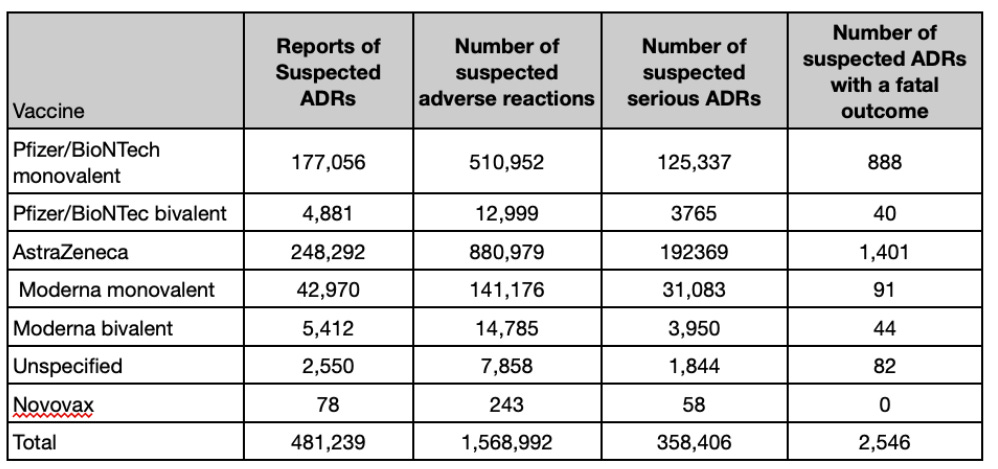 The System for Reporting Adverse Drug Reactions should come with a ...