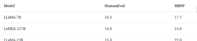 Decoding 21 LLM Benchmarks: What You Need to Know